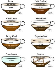 Coffee o caffè? Making Sense of it All! – Once Upon a Spice